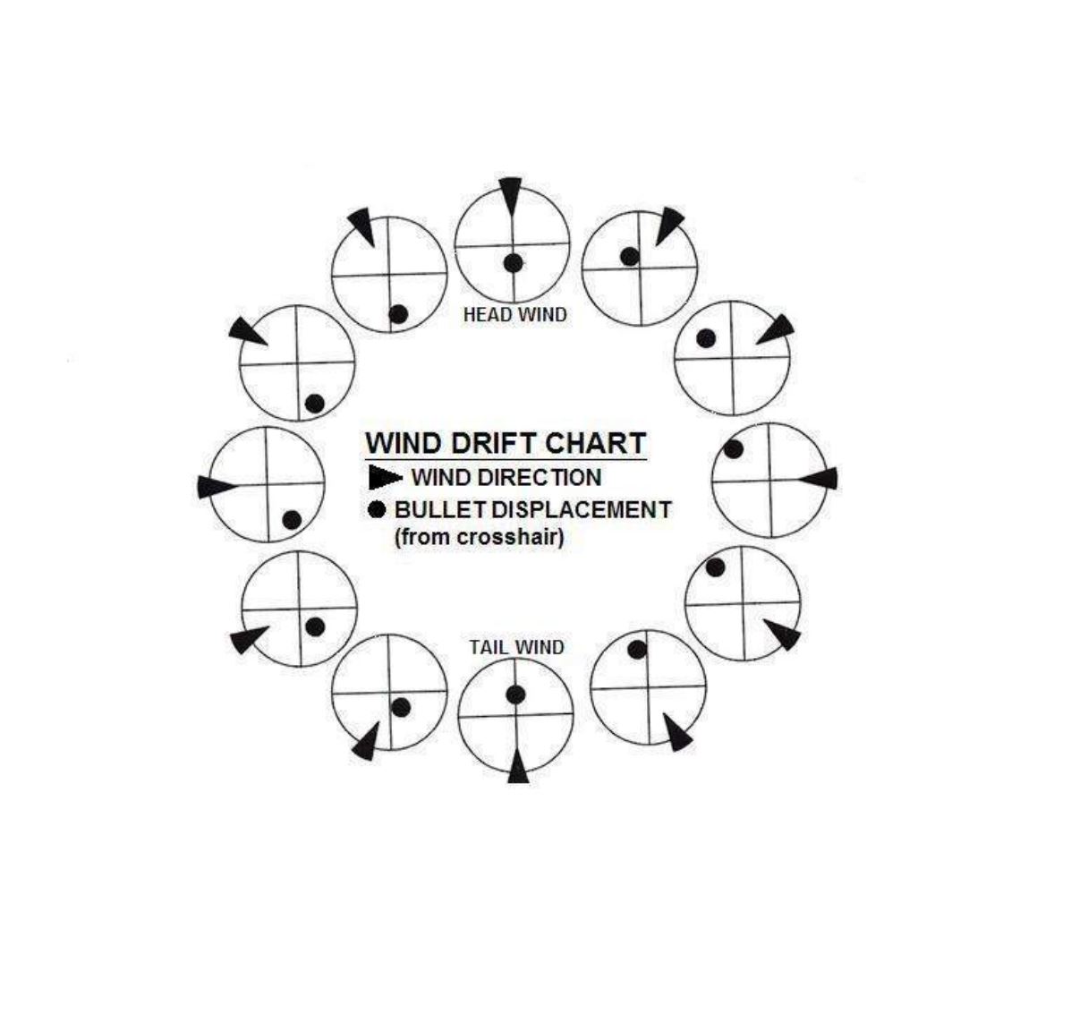 Wind Reading - Fly Shooter